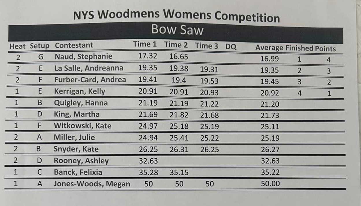 2023 World Open Lumberjill Competion – NYS Woodsmen's Field Days