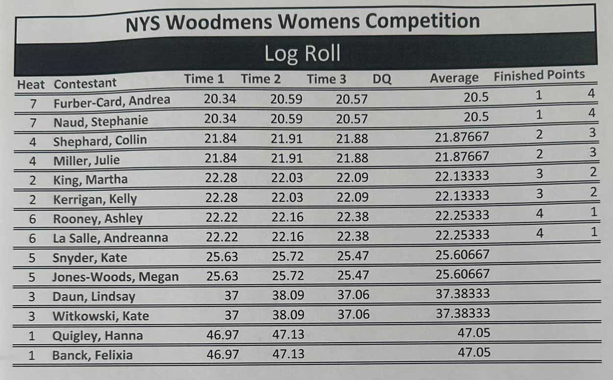 2023 World Open Lumberjill Competion – NYS Woodsmen's Field Days